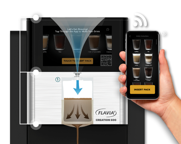 Flavia C600 with Chiller Package, Office Coffee Service Atlanta